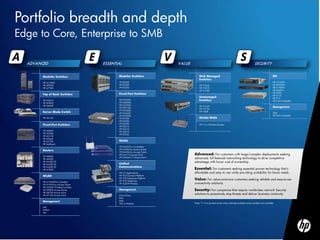 The new hp_networking | PDF