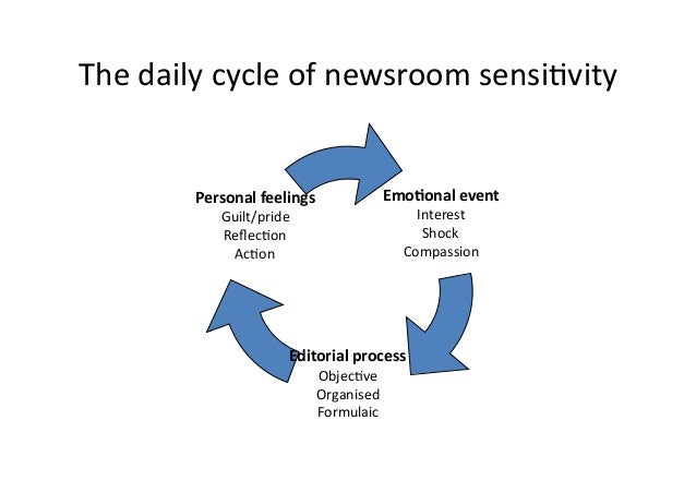 The new human interest emotion and journalism in the digital era
