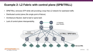The new imperative in the data center with workload centric networking ...