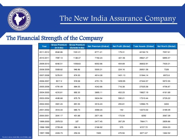 The New India Insurance Company