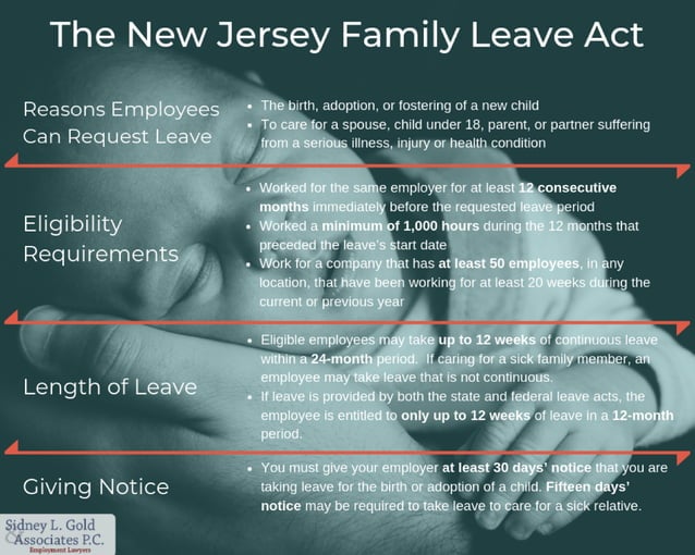The New Jersey Family Leave Act | PPT