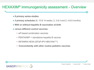 The new kid on the block - hexavalent vaccines | PPTX
