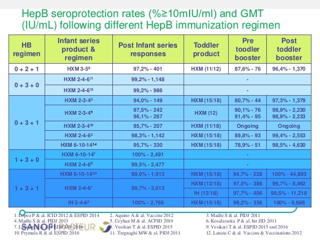 The new kid on the block - hexavalent vaccines