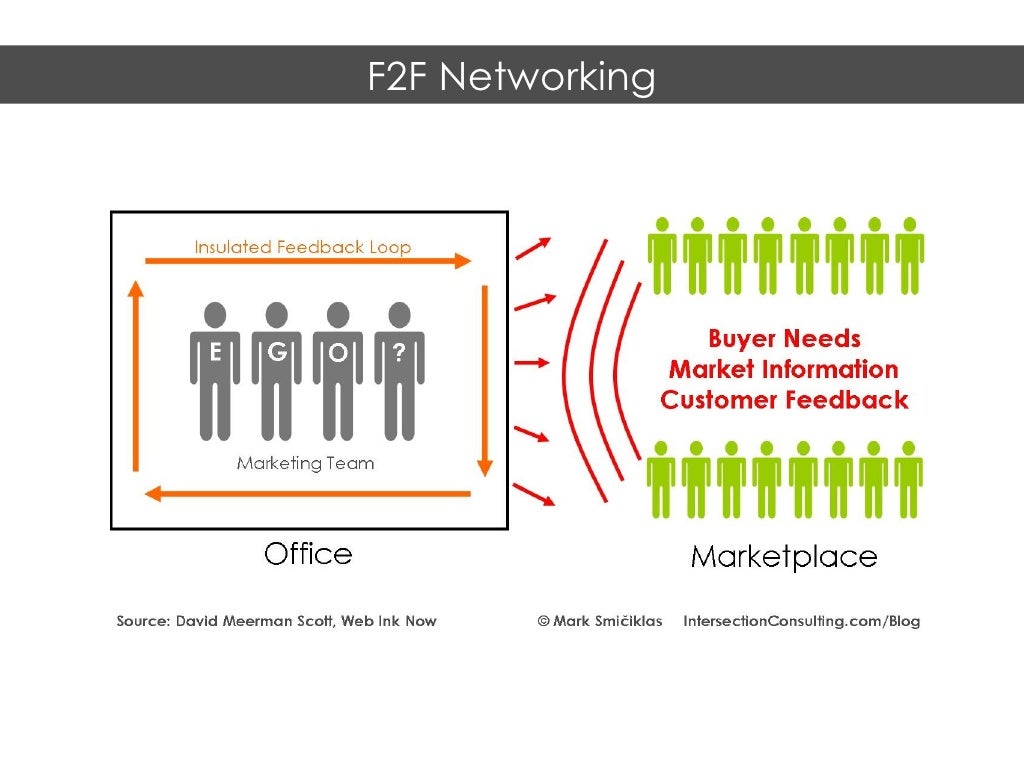 F2F Networking