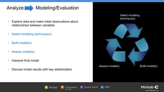 The New Toolkit for Continuous Improvement webinar presentation slides | PPT