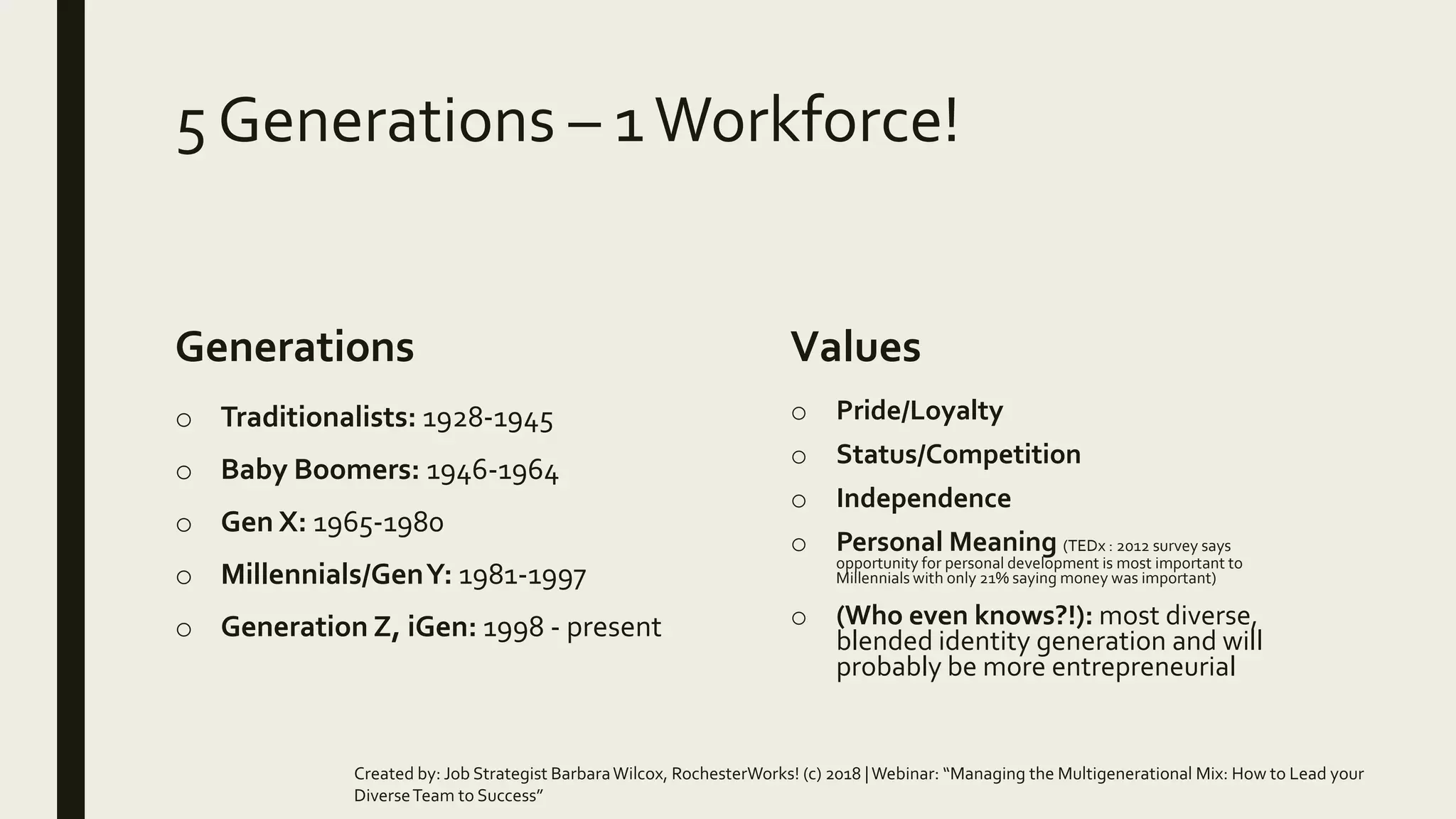 The New Multigenerational Workforce | PPT