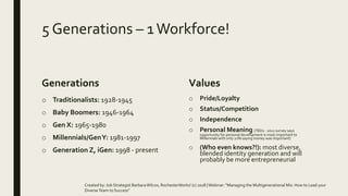 The New Multigenerational Workforce | PPT