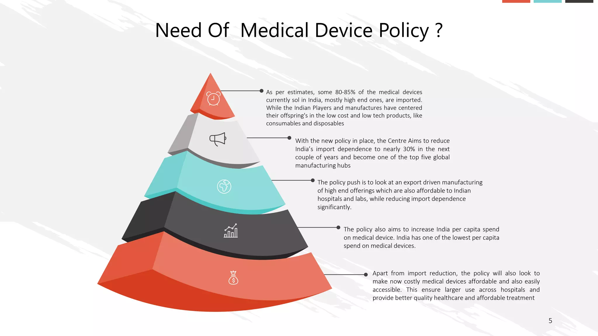 The New National Medical Device Policy.pptx