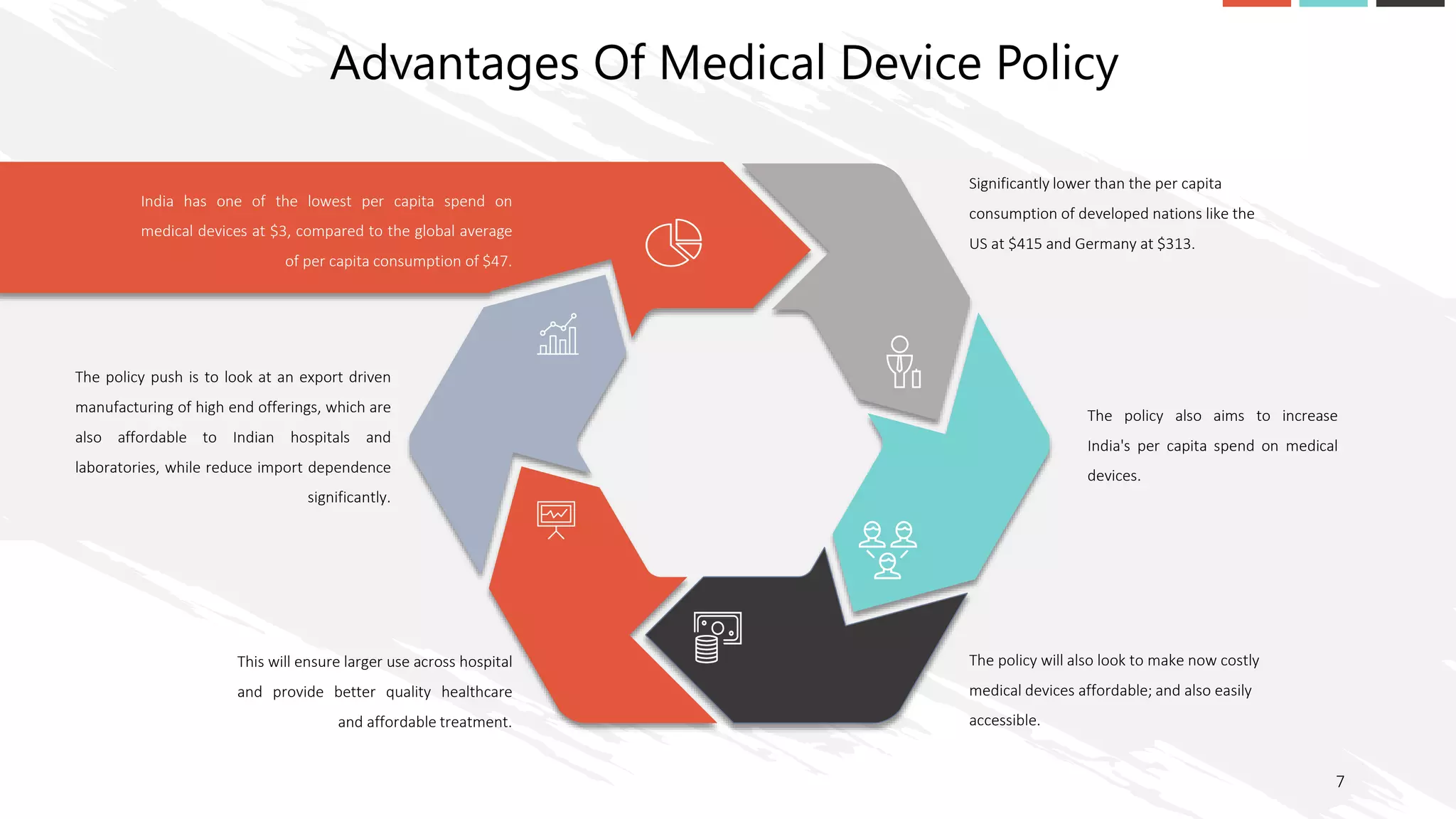 The New National Medical Device Policy.pptx