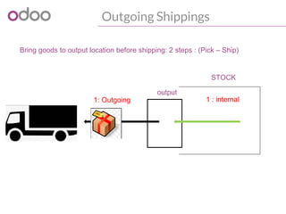 The new Odoo warehouse management system | PDF