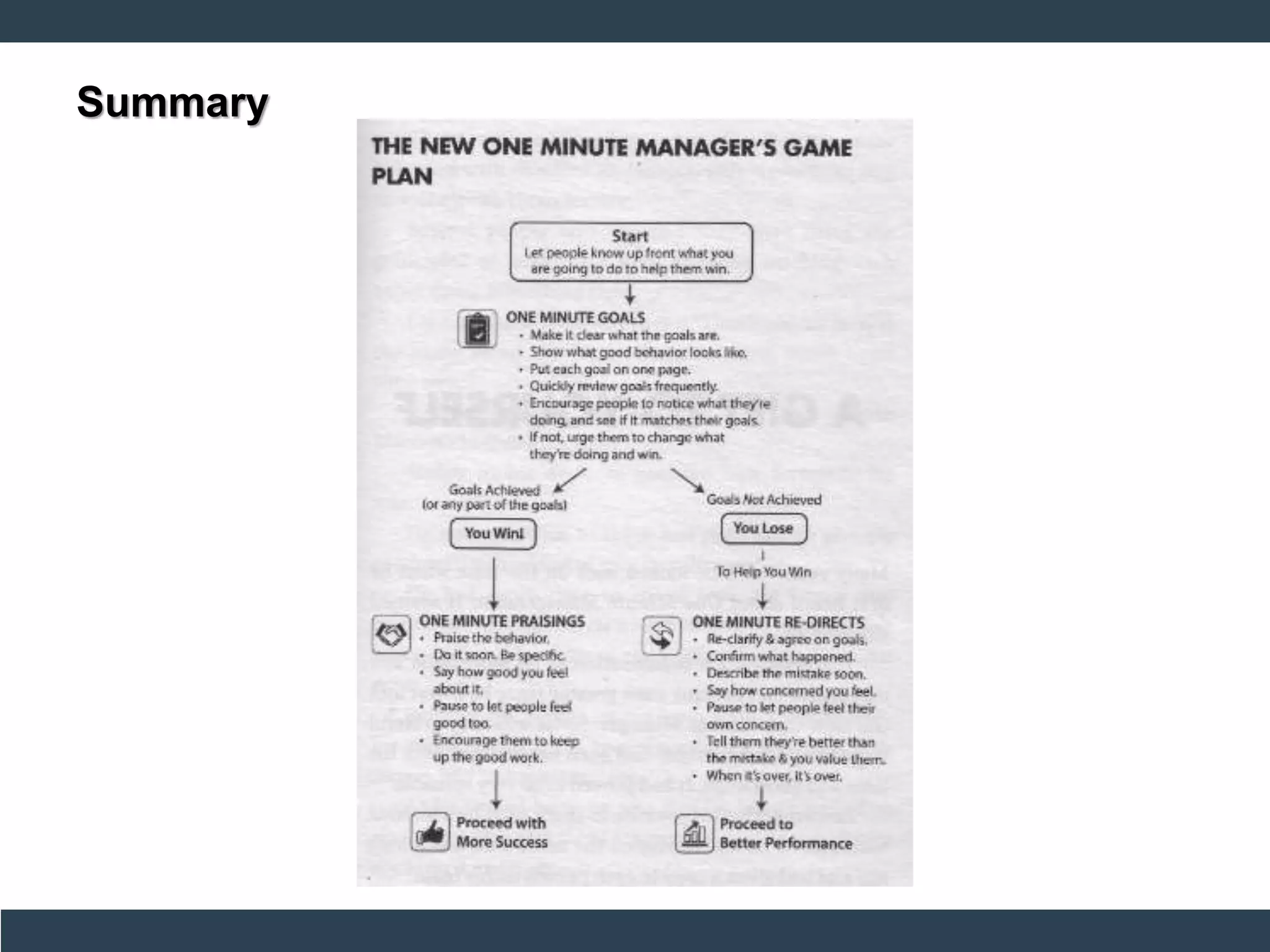 The new one minute manager | PPTX