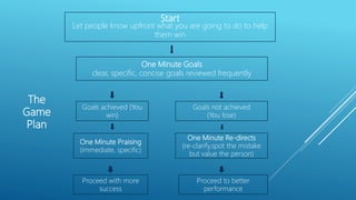 The new one minute manager | PPTX