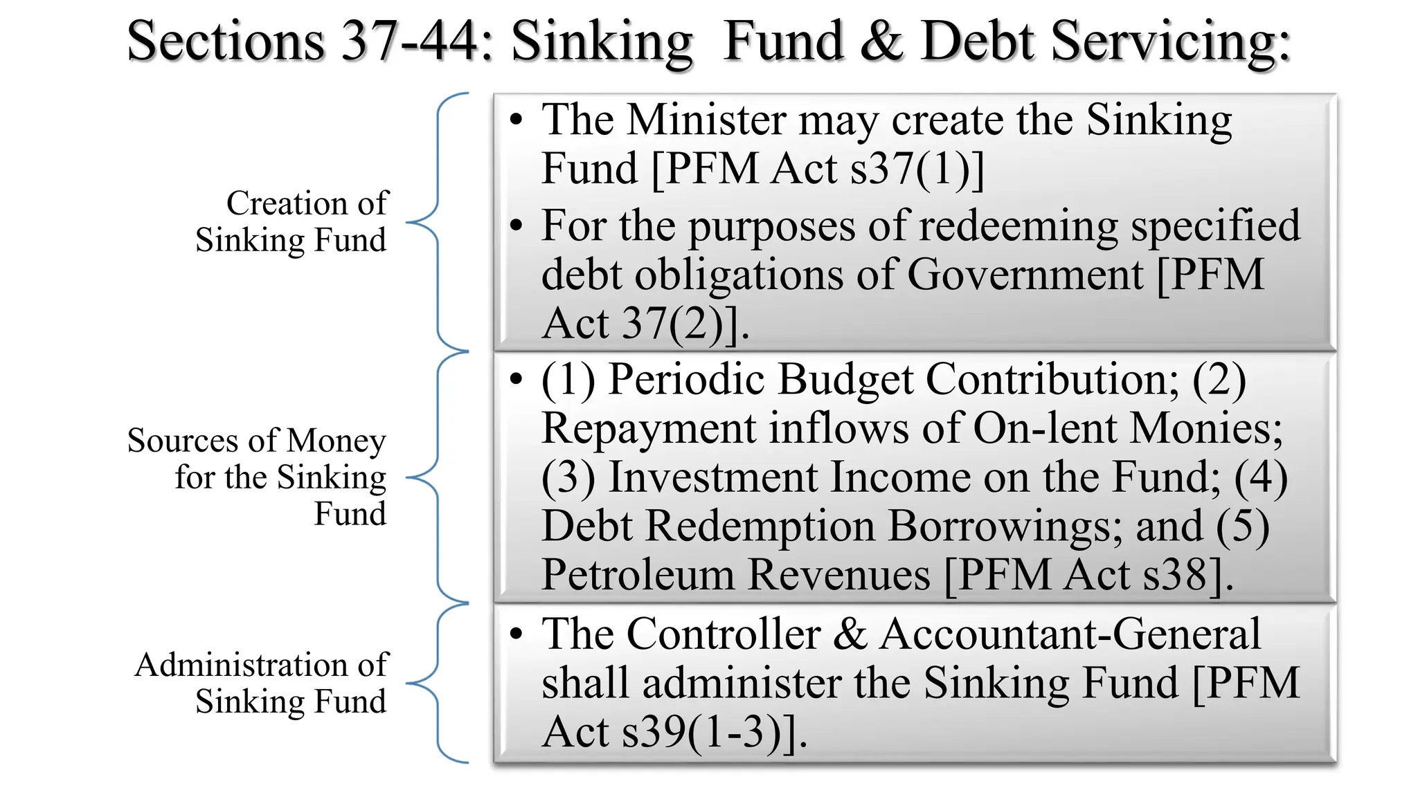 The New PFM Law - Version 8 PDF (1) (1).pdf