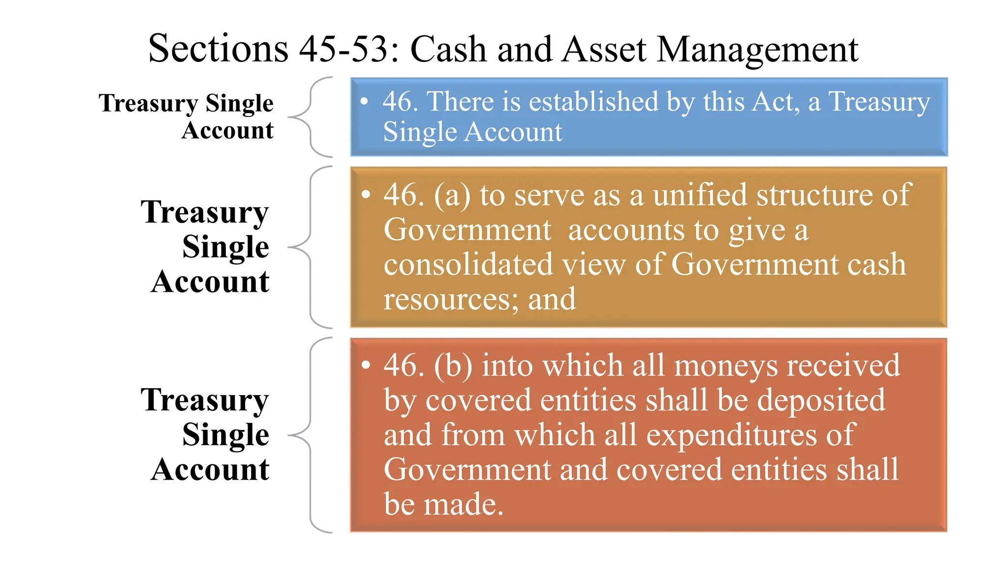 The New PFM Law - Version 8 PDF (1) (1).pdf