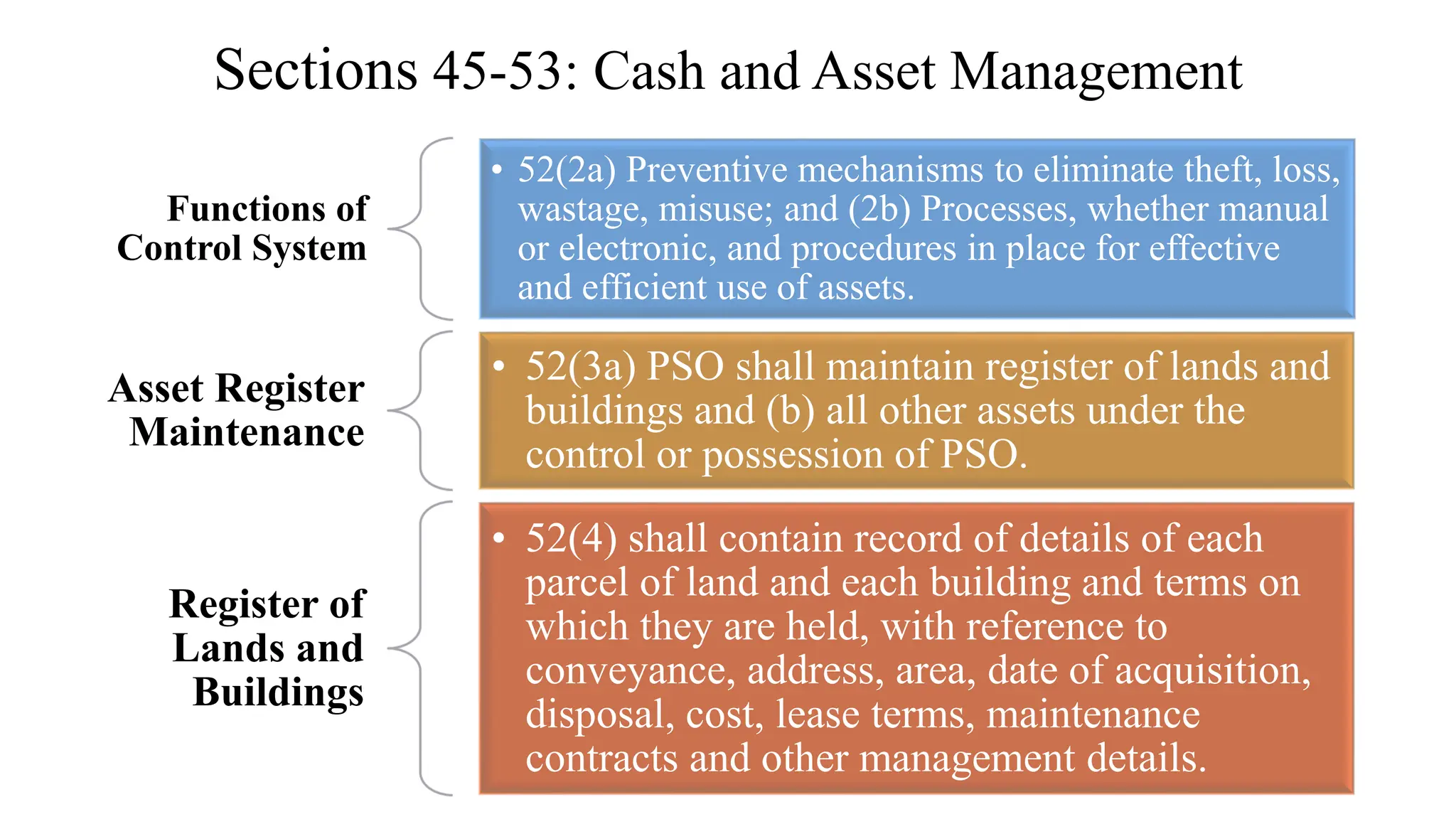 The New PFM Law - Version 8 PDF (1) (1).pdf