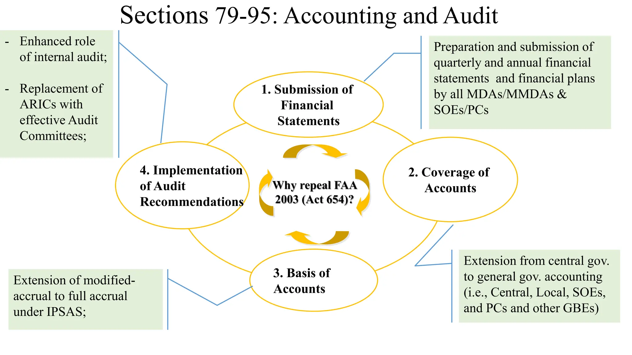 The New PFM Law - Version 8 PDF (1) (1).pdf