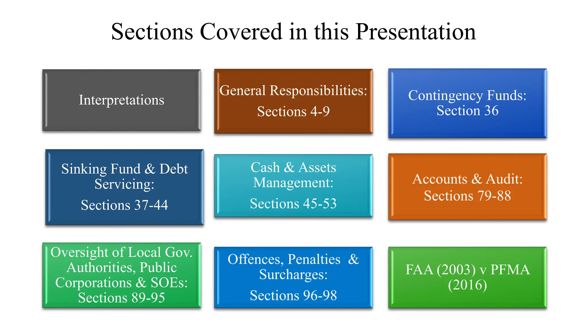 The New PFM Law - Version 8 PDF (1) (1).pdf