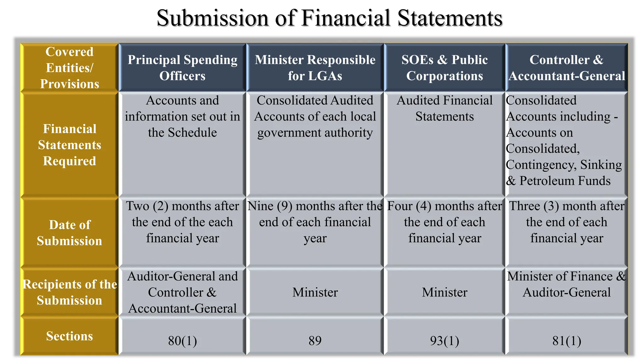 The New PFM Law - Version 8 PDF (1) (1).pdf