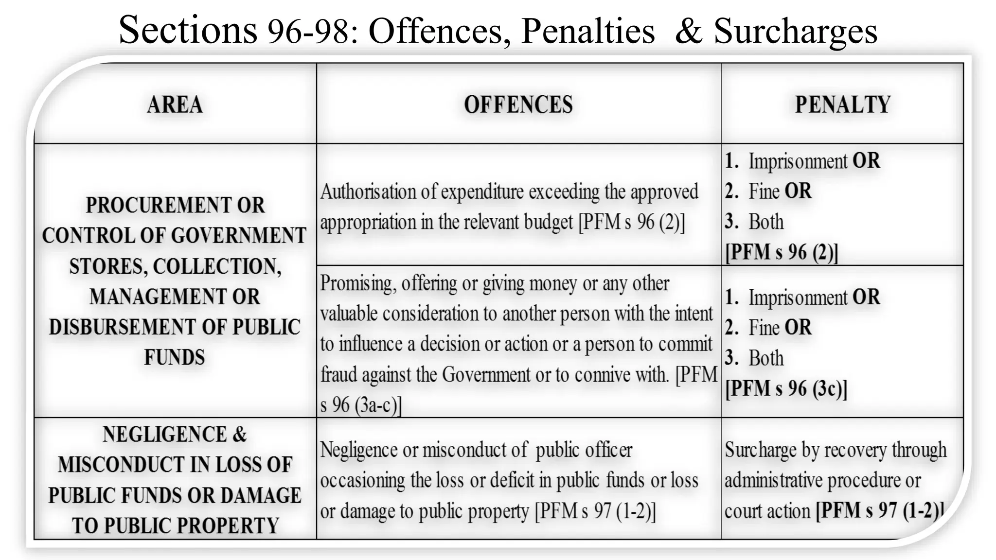 The New PFM Law - Version 8 PDF (1) (1).pdf