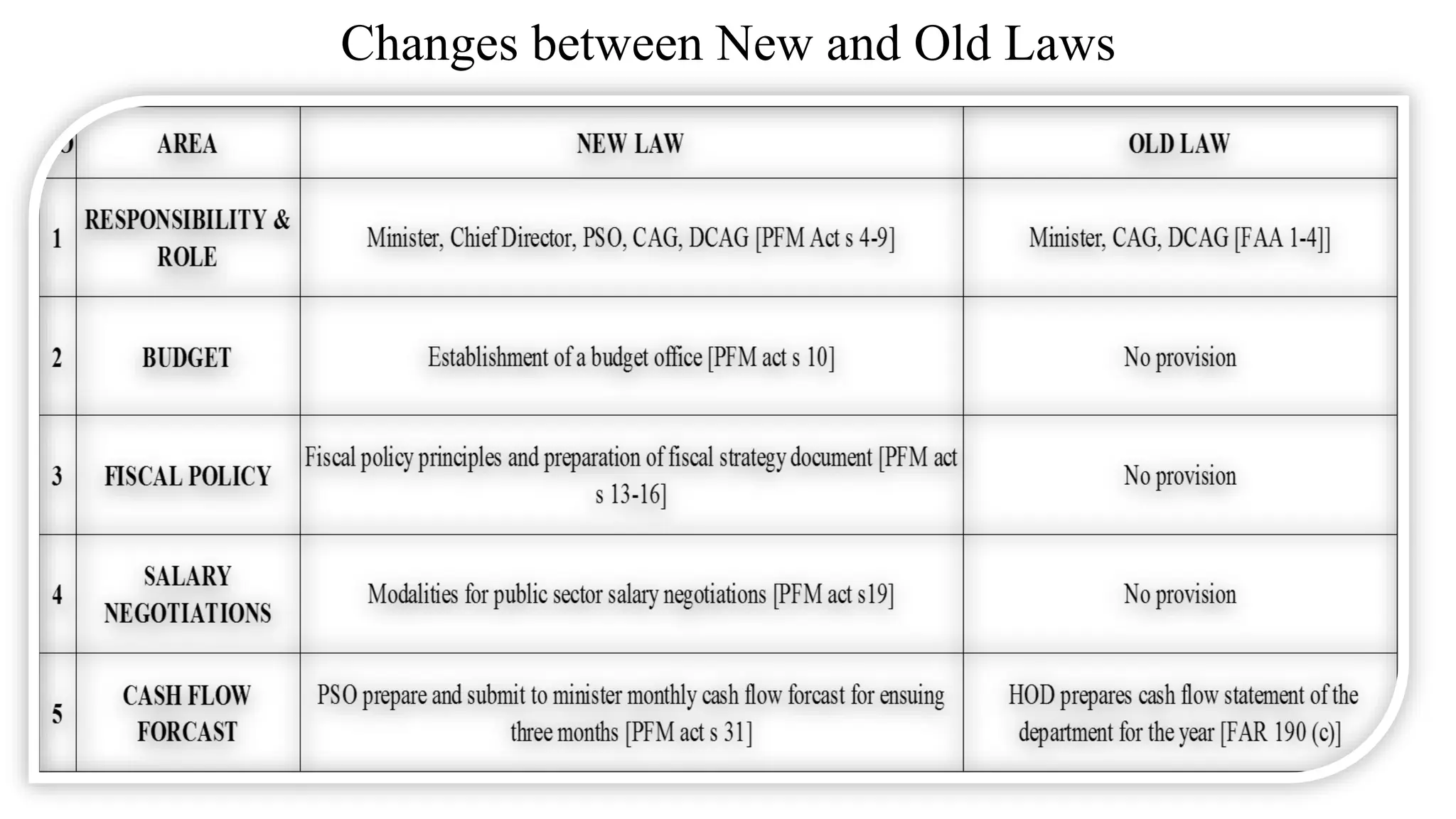 The New PFM Law - Version 8 PDF (1) (1).pdf