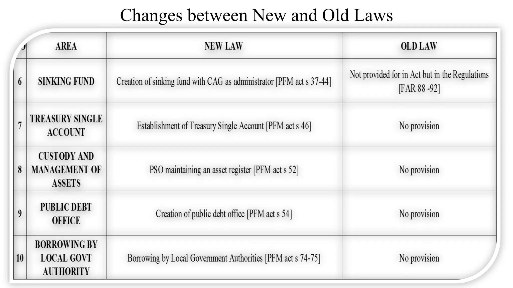 The New PFM Law - Version 8 PDF (1) (1).pdf