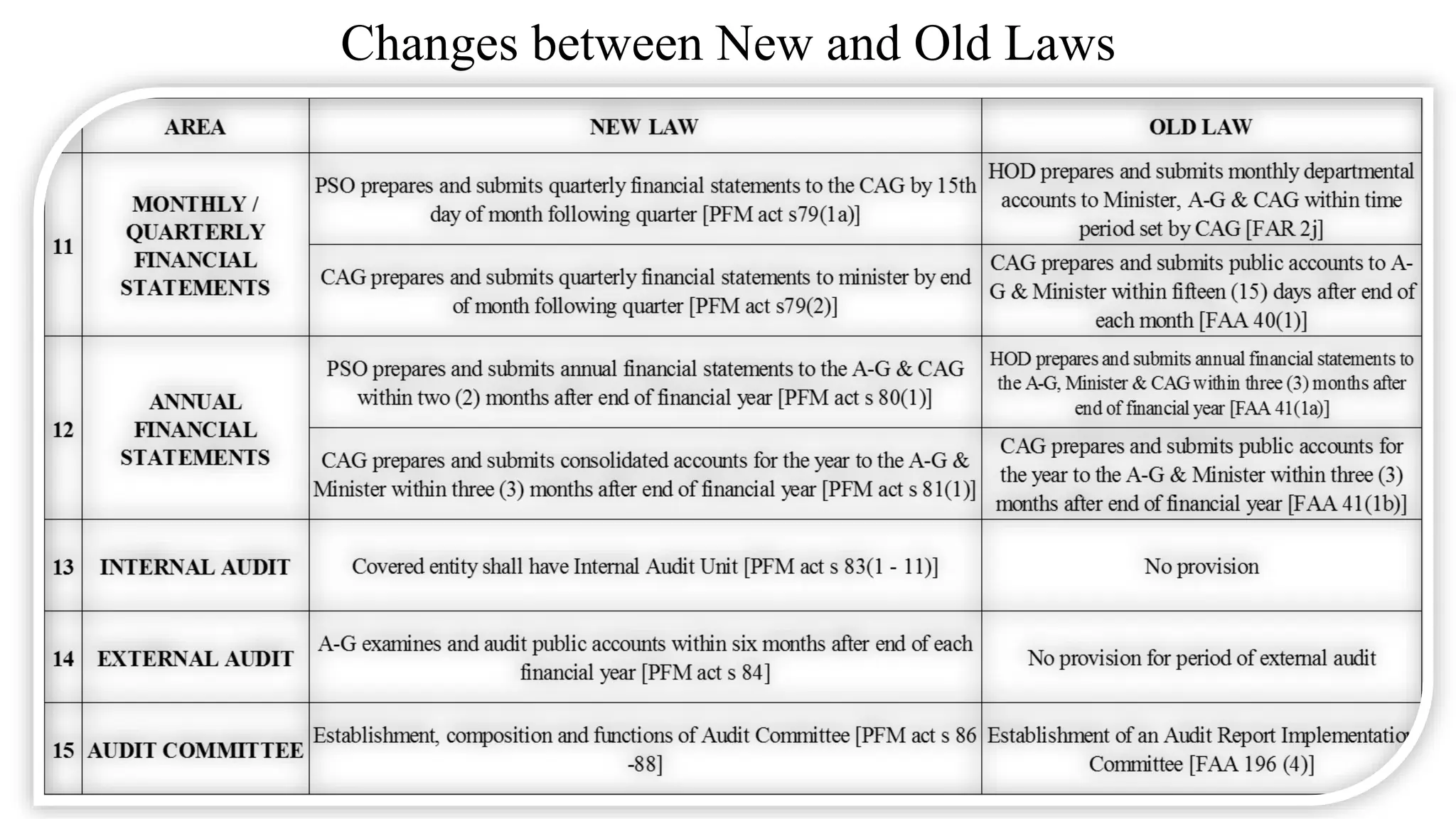 The New PFM Law - Version 8 PDF (1) (1).pdf