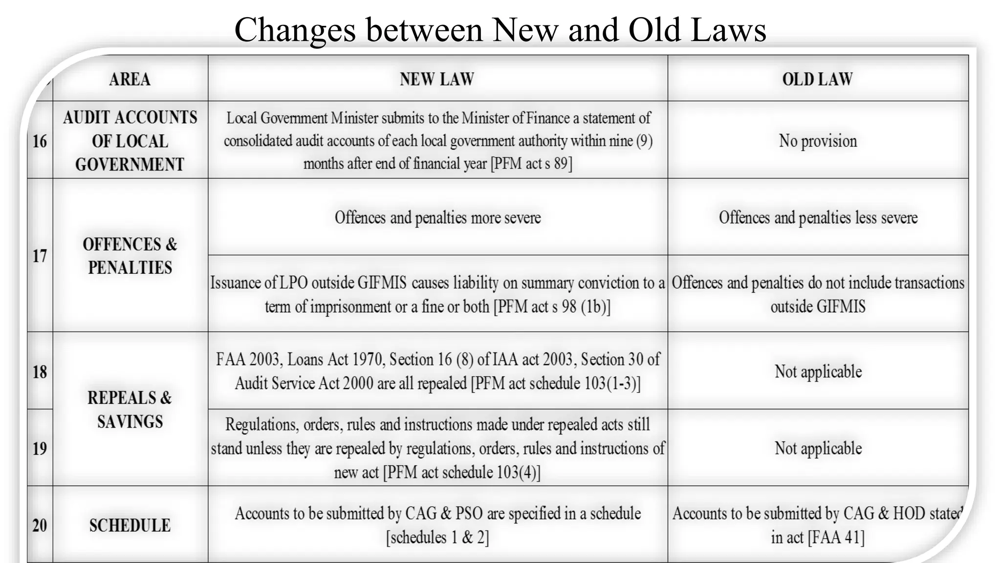 The New PFM Law - Version 8 PDF (1) (1).pdf