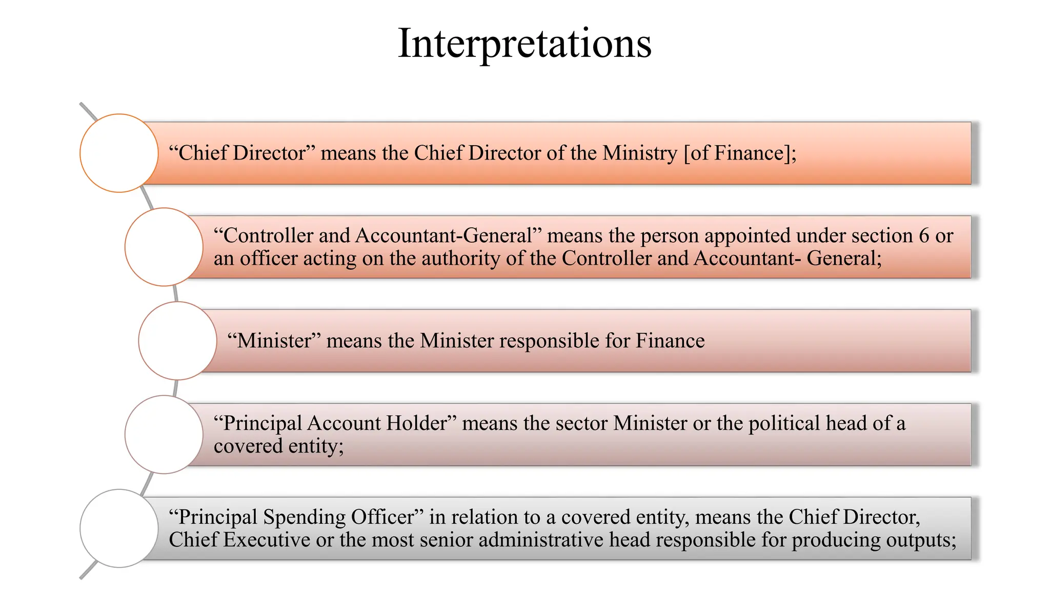 The New PFM Law - Version 8 PDF (1) (1).pdf
