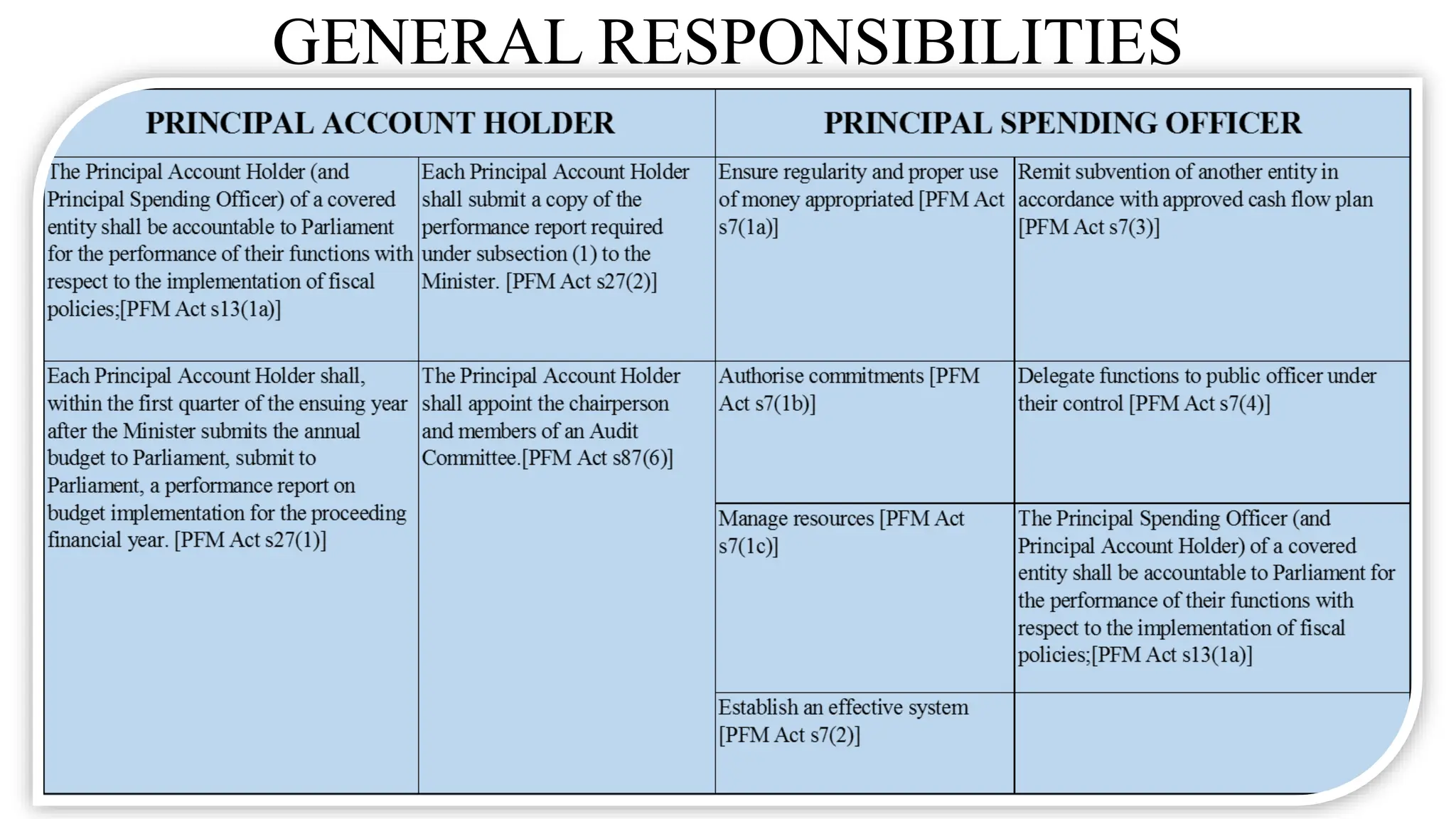 The New PFM Law - Version 8 PDF (1) (1).pdf