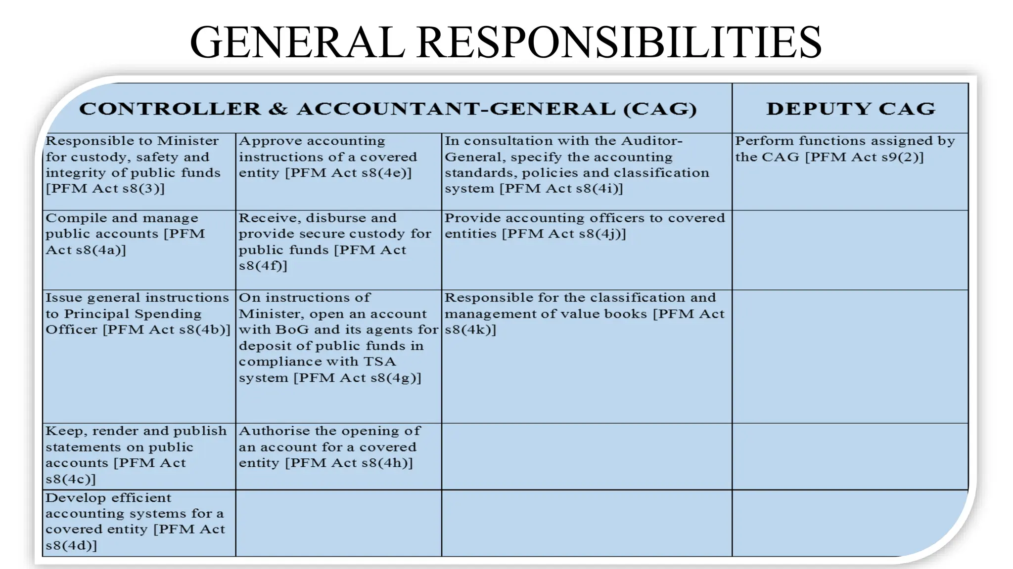 The New PFM Law - Version 8 PDF (1) (1).pdf