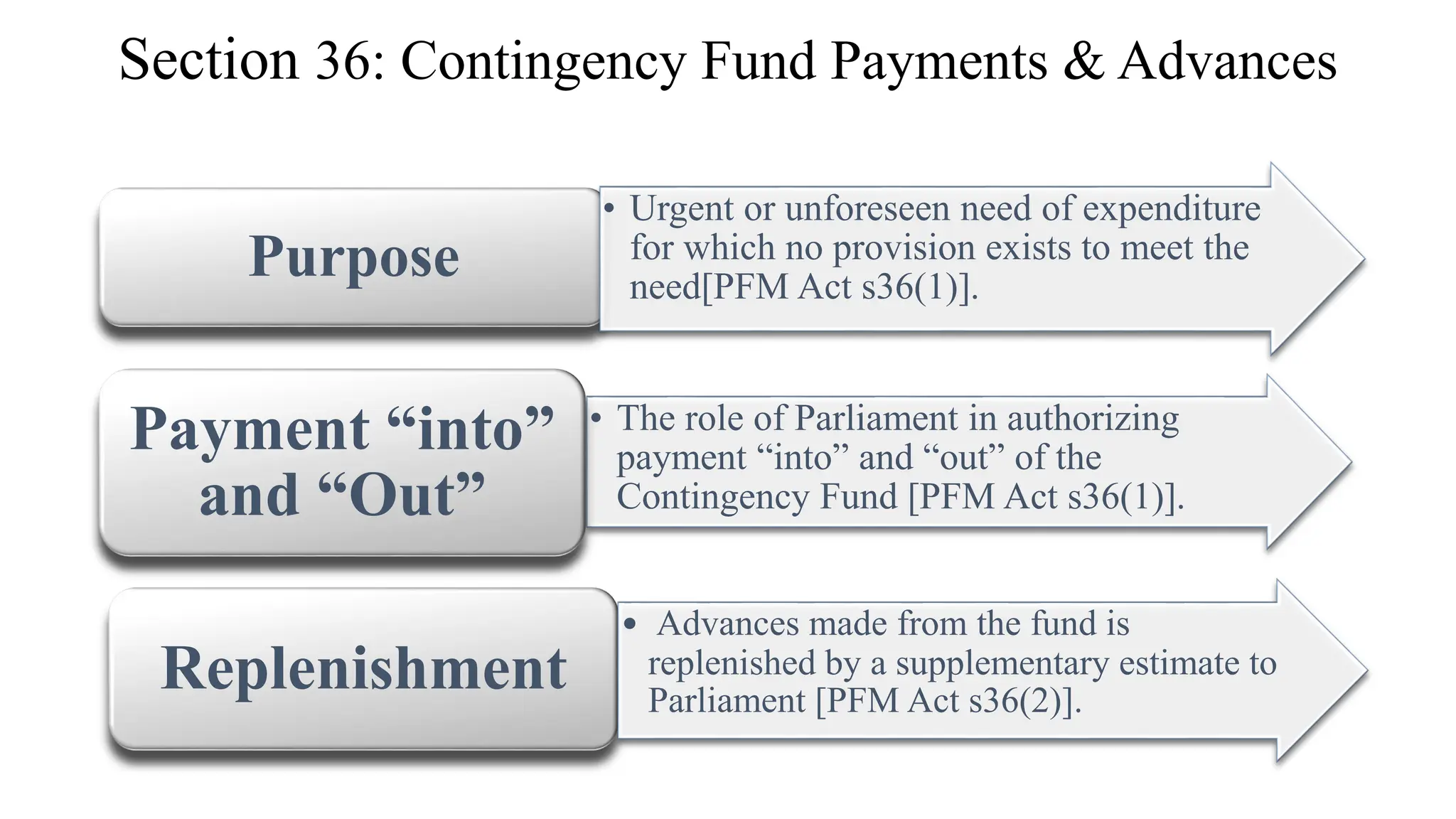 The New PFM Law - Version 8 PDF (1) (1).pdf