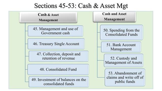 The New PFM Law - Version 8 PDF (1) (1).pdf