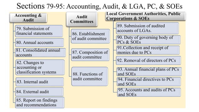 The New PFM Law - Version 8 PDF (1) (1).pdf