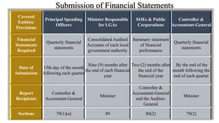 The New PFM Law - Version 8 PDF (1) (1).pdf