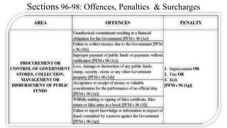 The New PFM Law - Version 8 PDF (1) (1).pdf