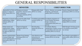 The New PFM Law - Version 8 PDF (1) (1).pdf