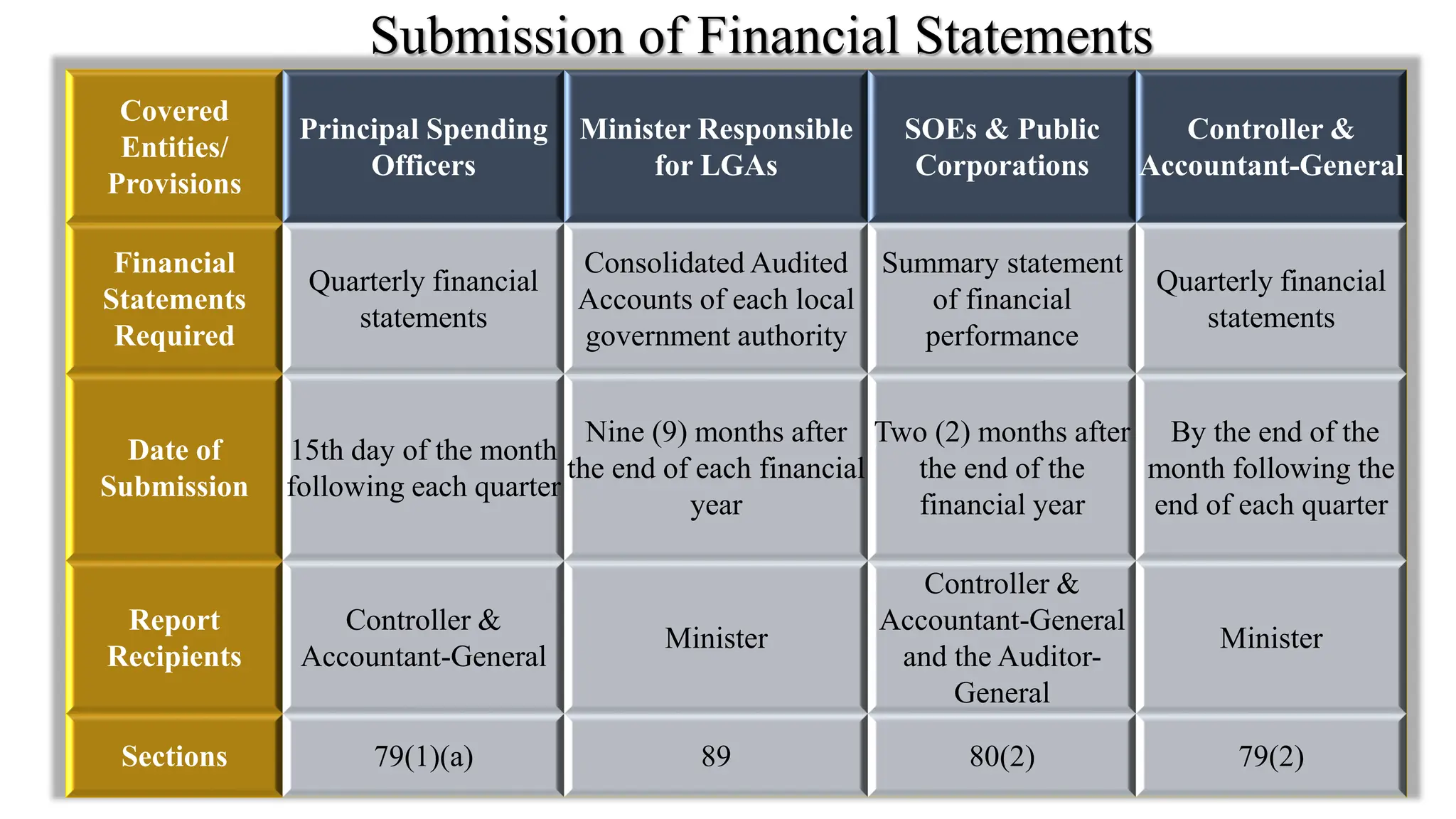 The New Public Financial Management Law - Version 8 PDF (1) (1).pdf