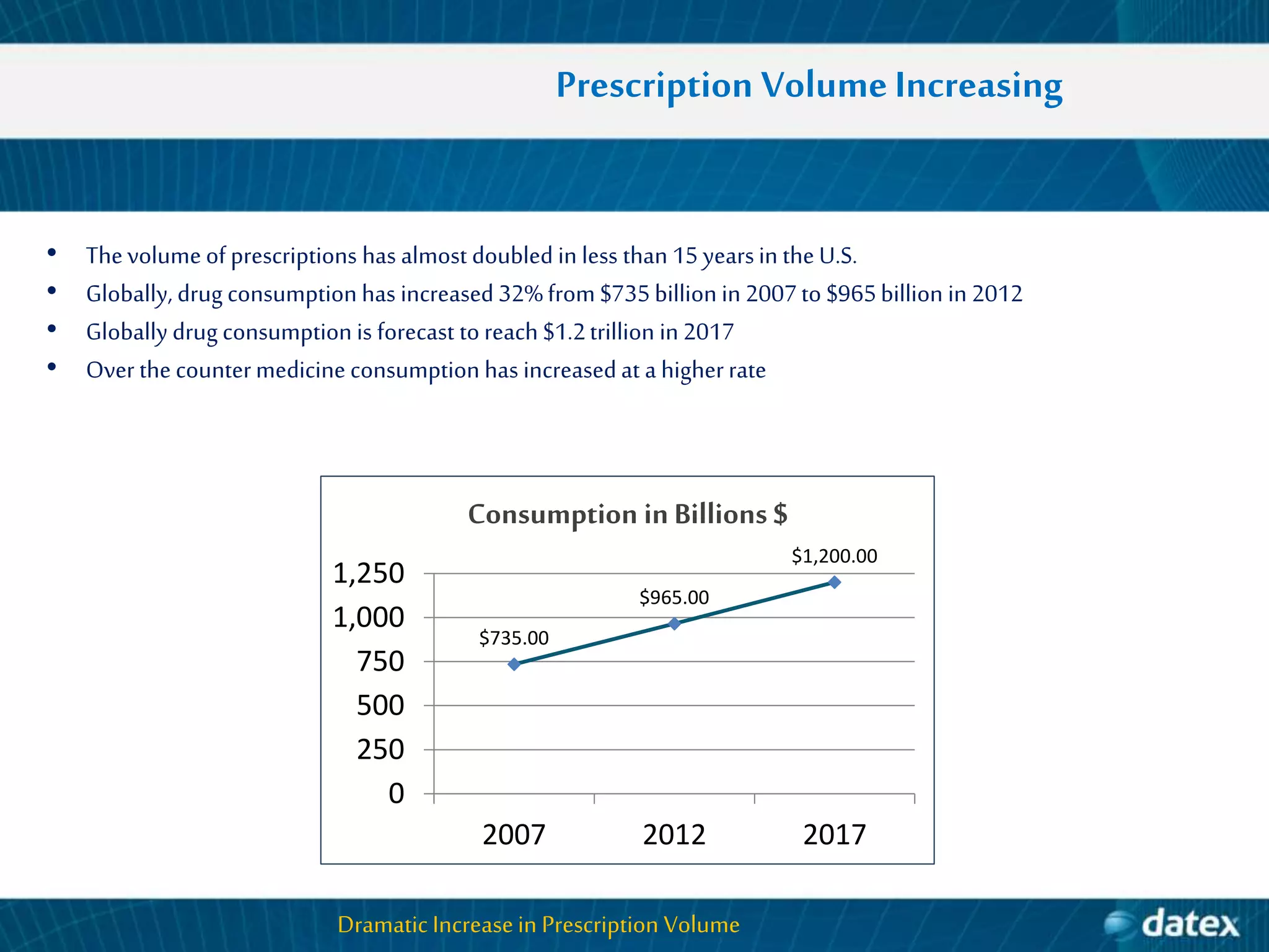 The New Pharma Ecosystem: 2014 Trends Reshaping the Pharmaceutical ...