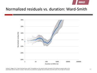 The New Power Duration Model in WKO4 - Part 2 | PPTX