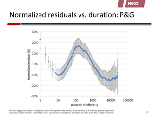 The New Power Duration Model in WKO4 - Part 2 | PPT