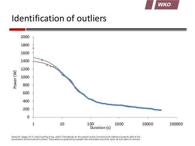 Trainingpeaks wko 5 - lenareview