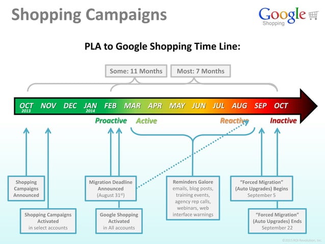 The New PPC Strategy Map for 2015 | PPT