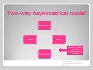 THE 'NEW' PUBLIC RELATIONS | PPTX | Technology & Computing