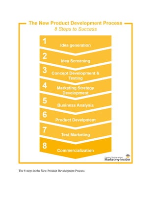 The New Product Development Process.pdf