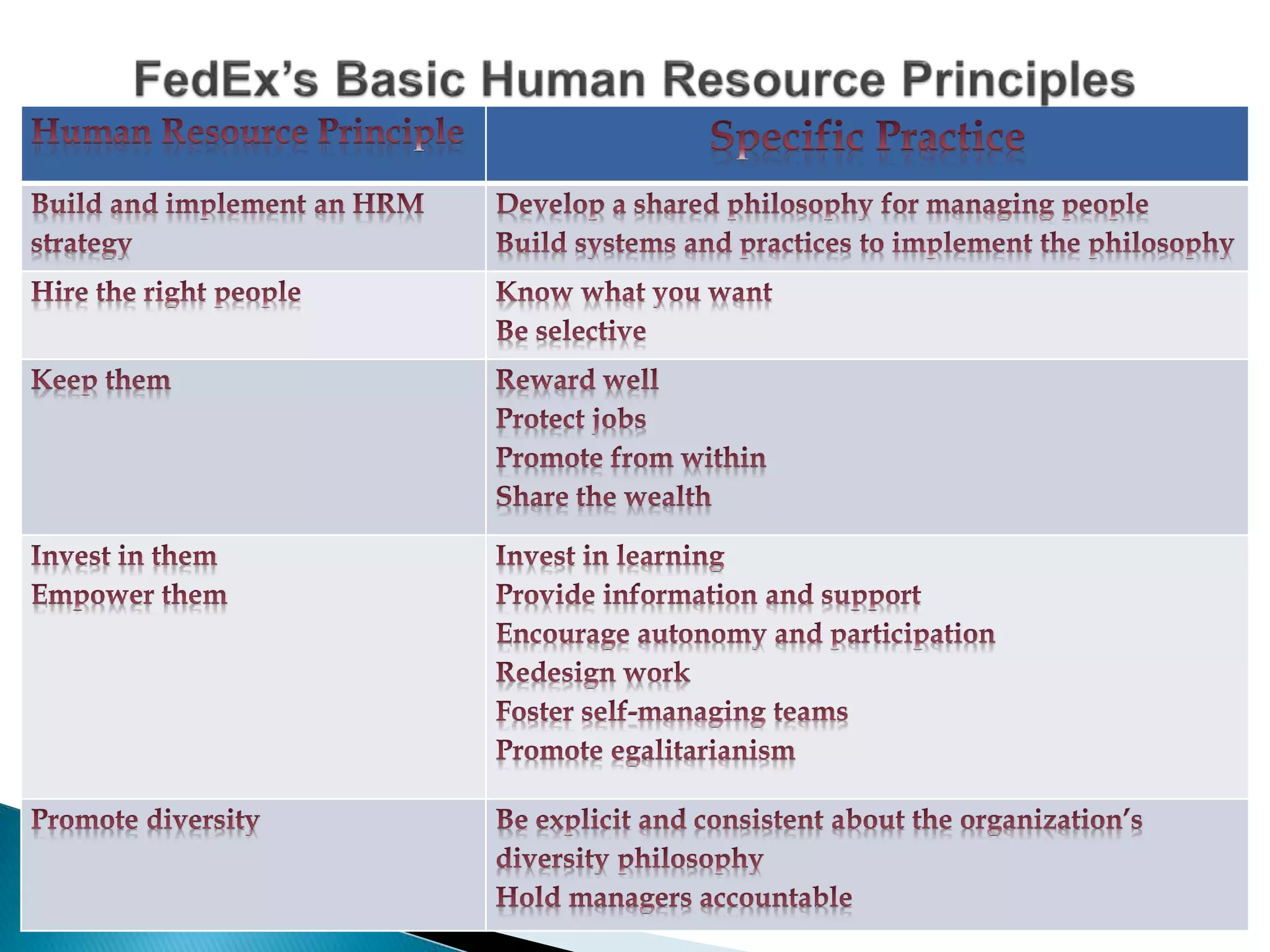 The New Role of Human Resources | PPT