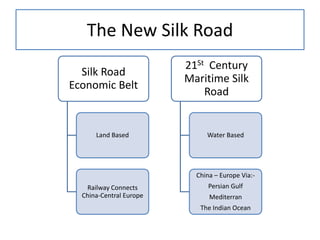 The New Silk Road | PPTX