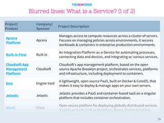 The New Stack Container Summit Talk | PPT
