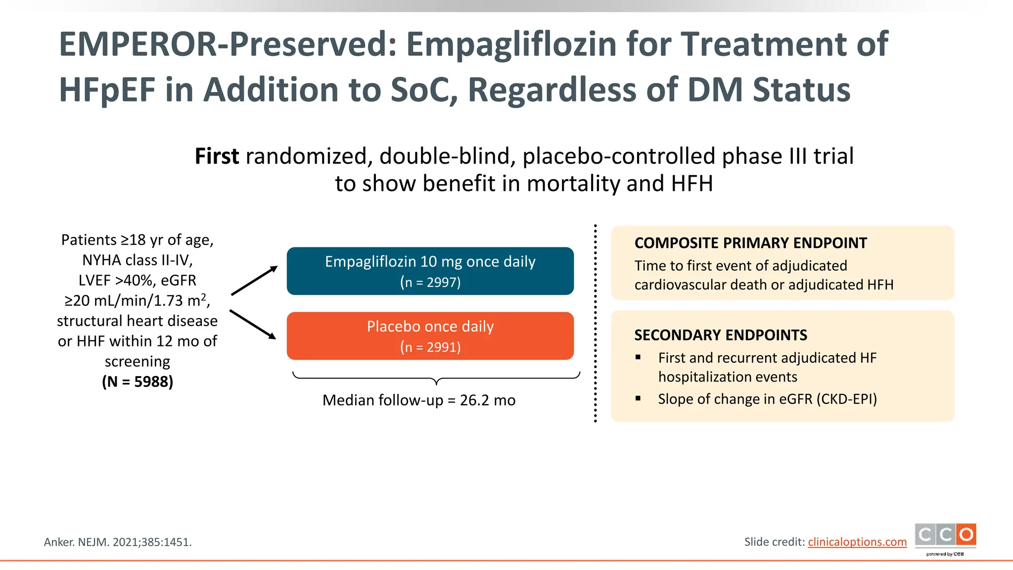 The New Standard of Care__Leveraging the Benefits of SGLT2 Inhibitors ...
