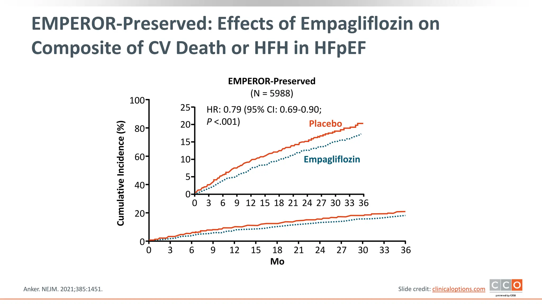 The New Standard of Care__Leveraging the Benefits of SGLT2 Inhibitors ...