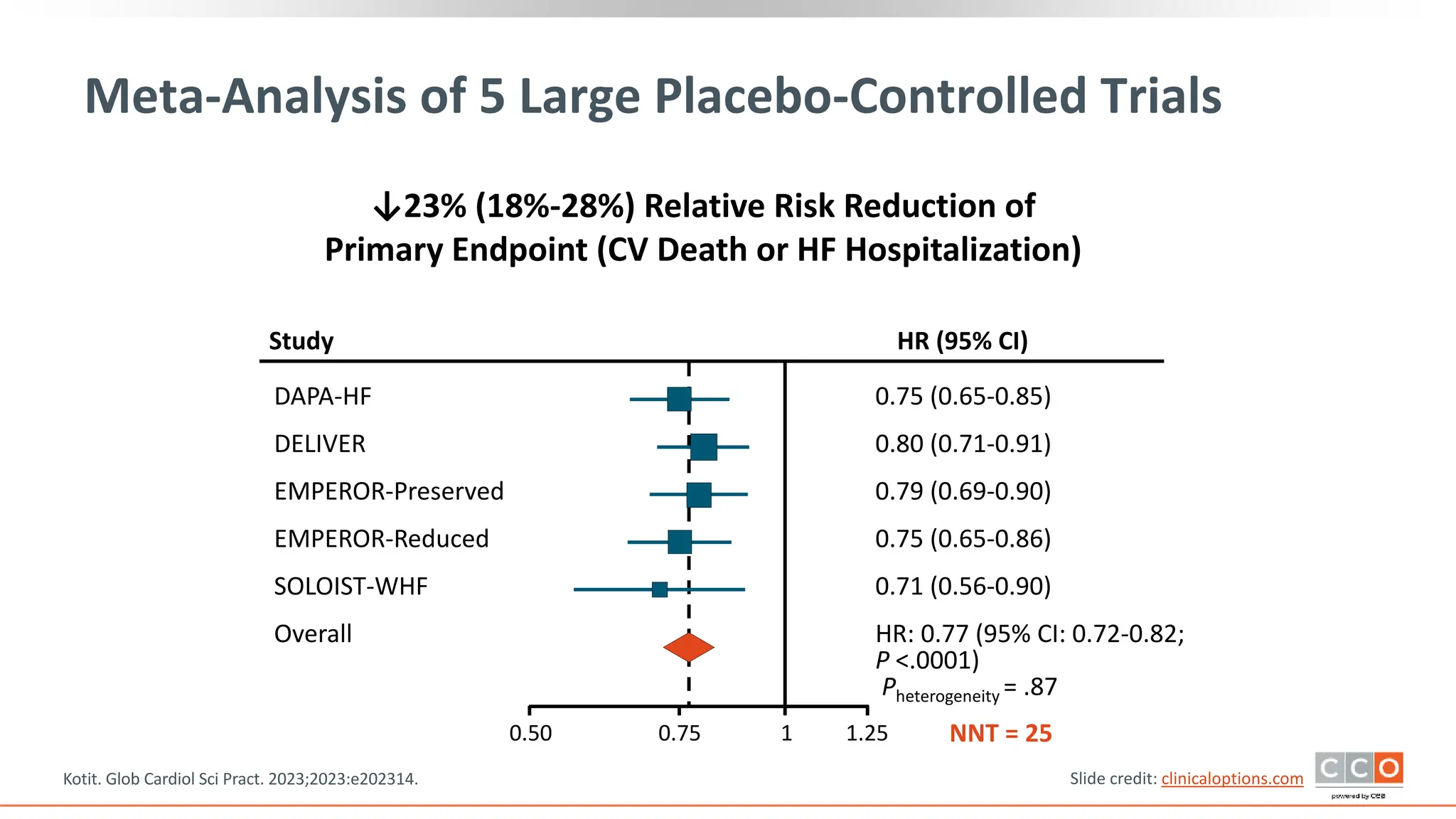 The New Standard of Care__Leveraging the Benefits of SGLT2 Inhibitors ...